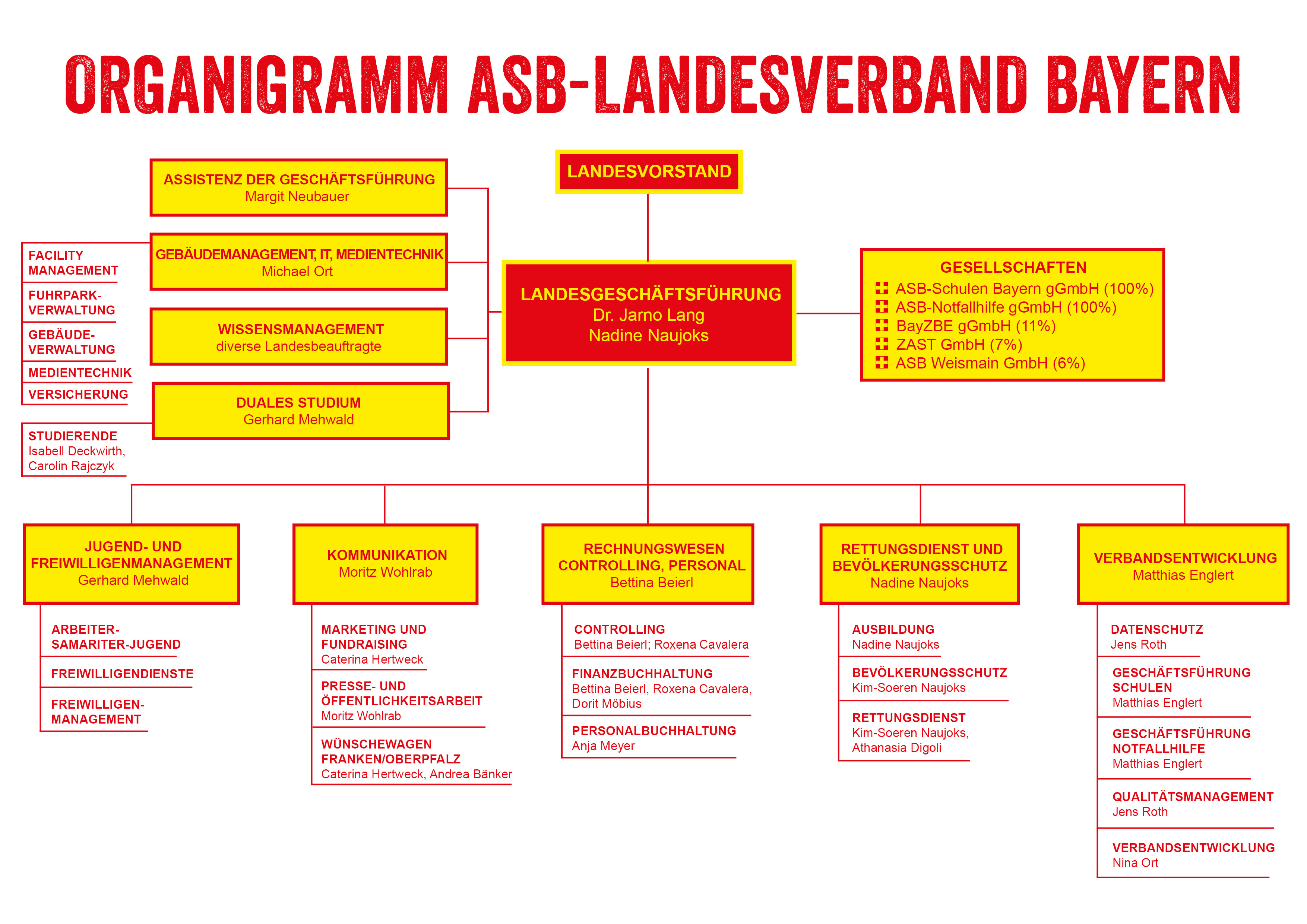 Landesgeschäftsstelle ASB- Bayern